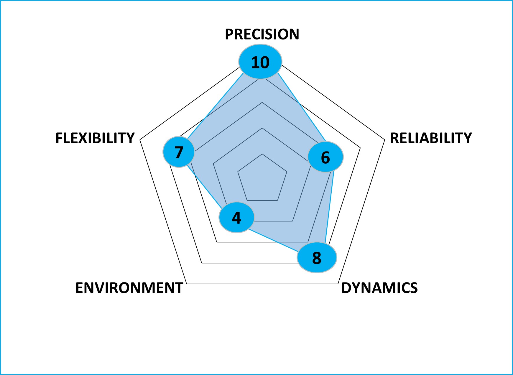 Our VALUE PROPOSITION applied to MICROMACHINING WITH TOOLS AND LASER